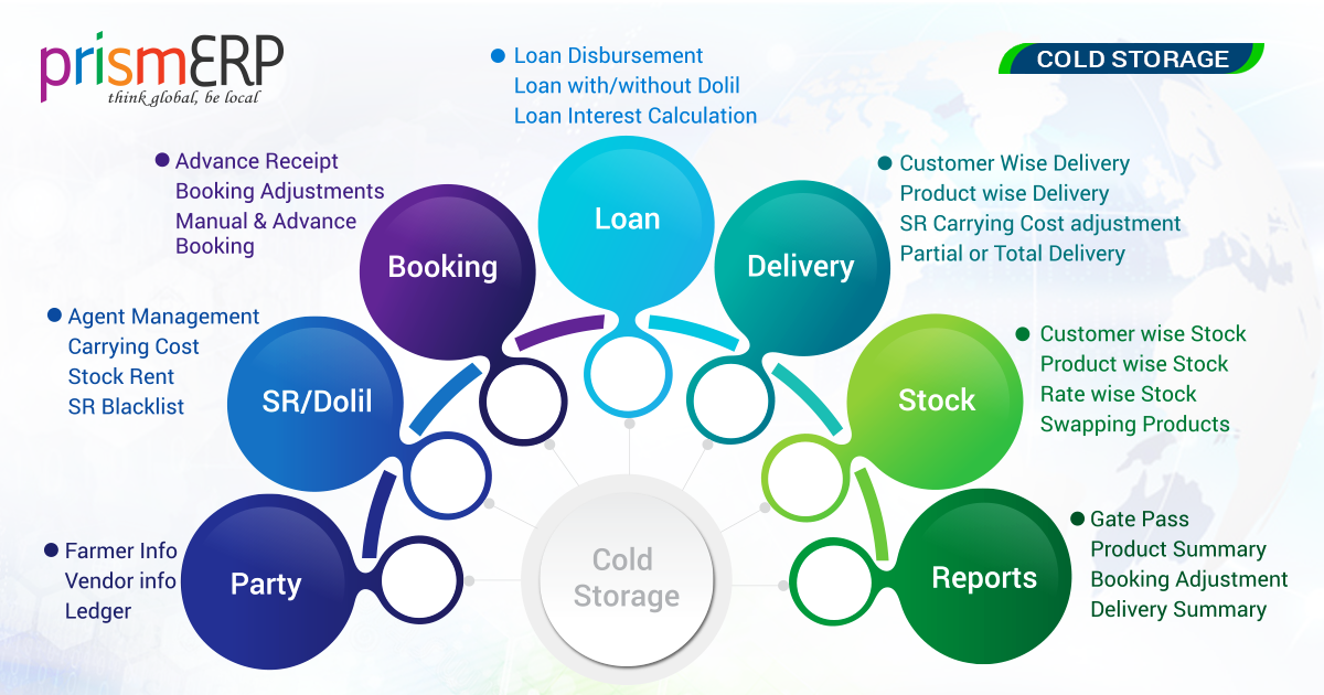 Cold Storage ERP Software in Bangladesh - PrismERP