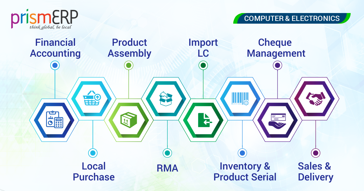 Manufacturing - PrismERP