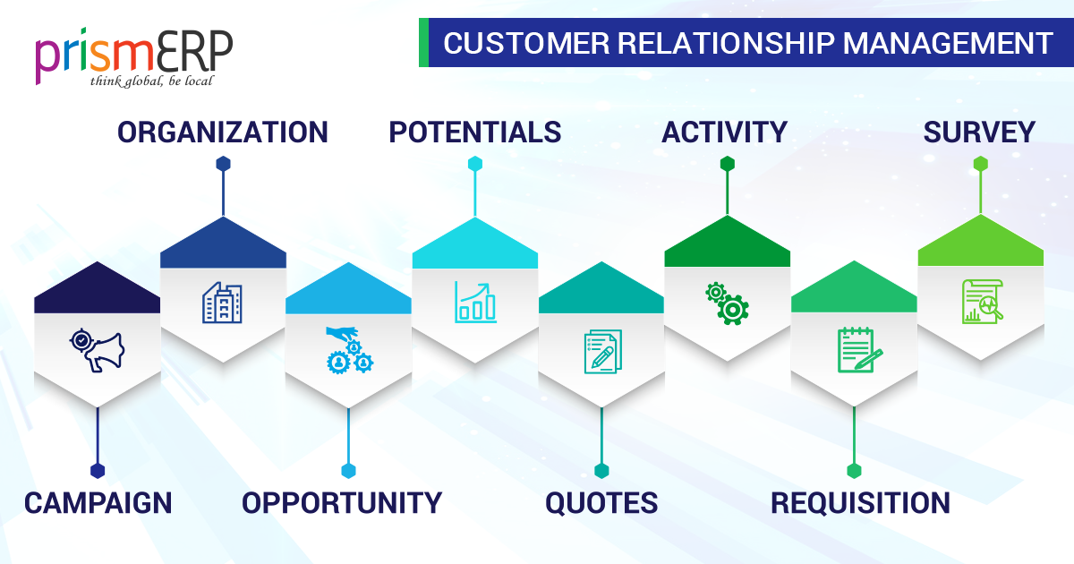 ERP Customer Relationship Management (CRM) Software - PrismERP