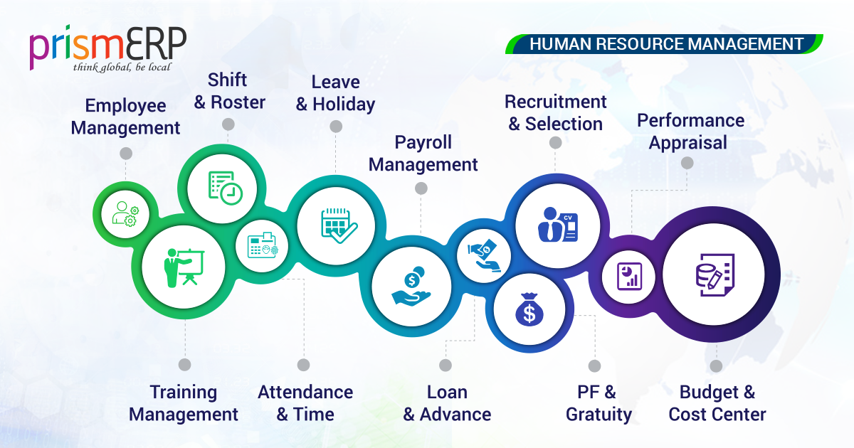 Human Capital Management Software - PrismERP