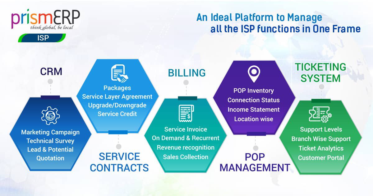 ISP ERP System - A Software Solution for Internet Service Providers ...