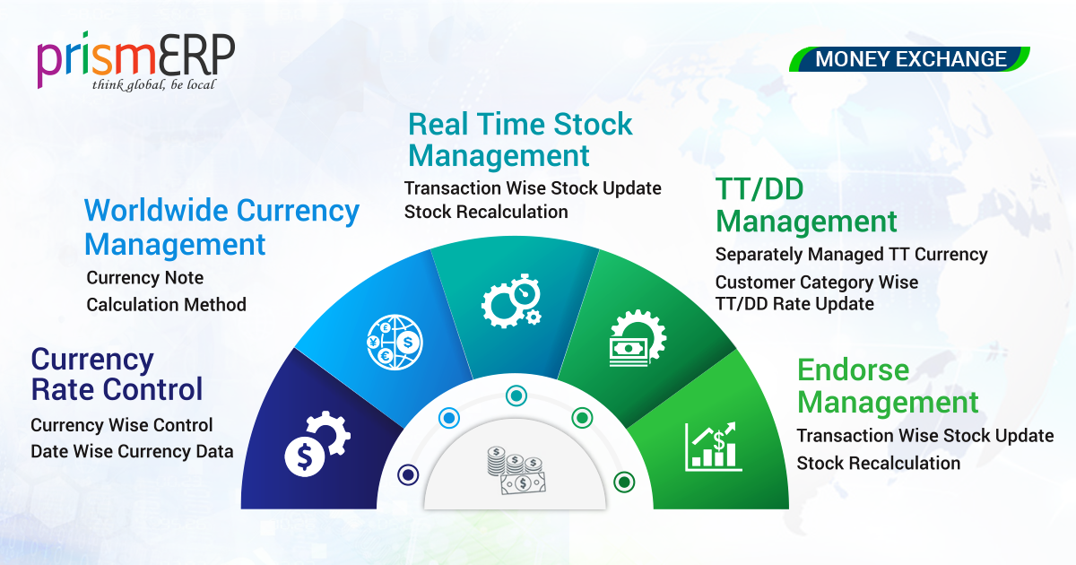 Currency Exchange Software Solution (Financial Currency Management ...