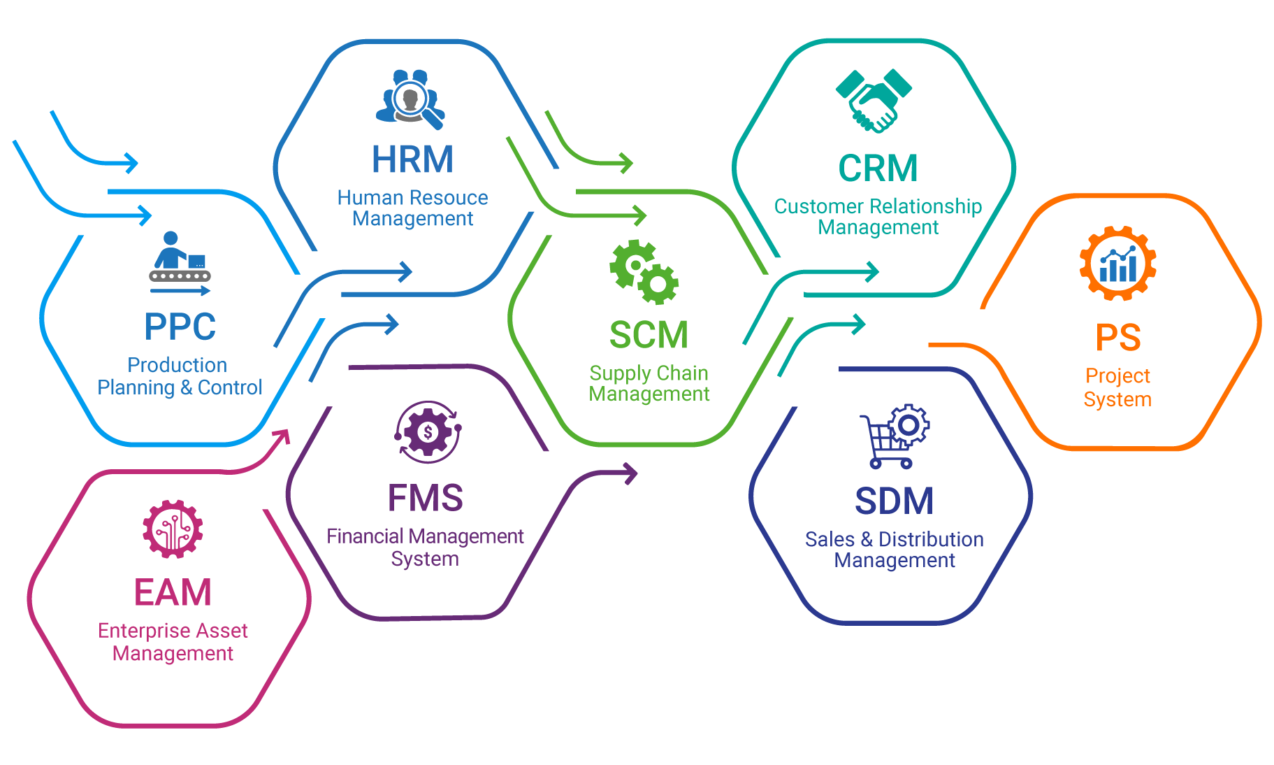 Enterprise Ready ERP Software Solutions - PrismERP