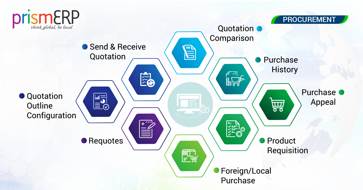 ERP Software Solution for Procurement Management - PrismERP