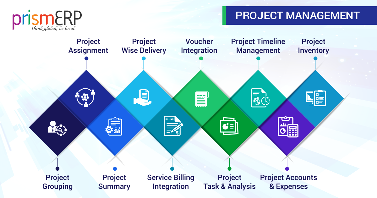 Project Management Software and Solutions Services - PrismERP