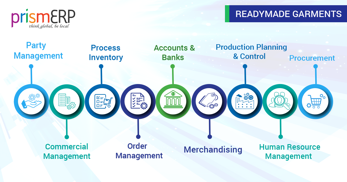 PrismERP for the Textile and Apparel Industry. - PrismERP