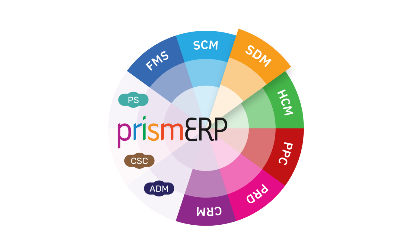 Sales Management ERP Software and Services | PrismERP - PrismERP