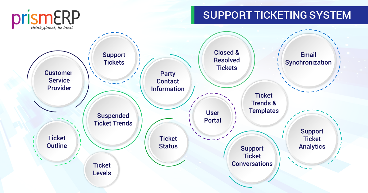 Support ticketing system - PrismERP