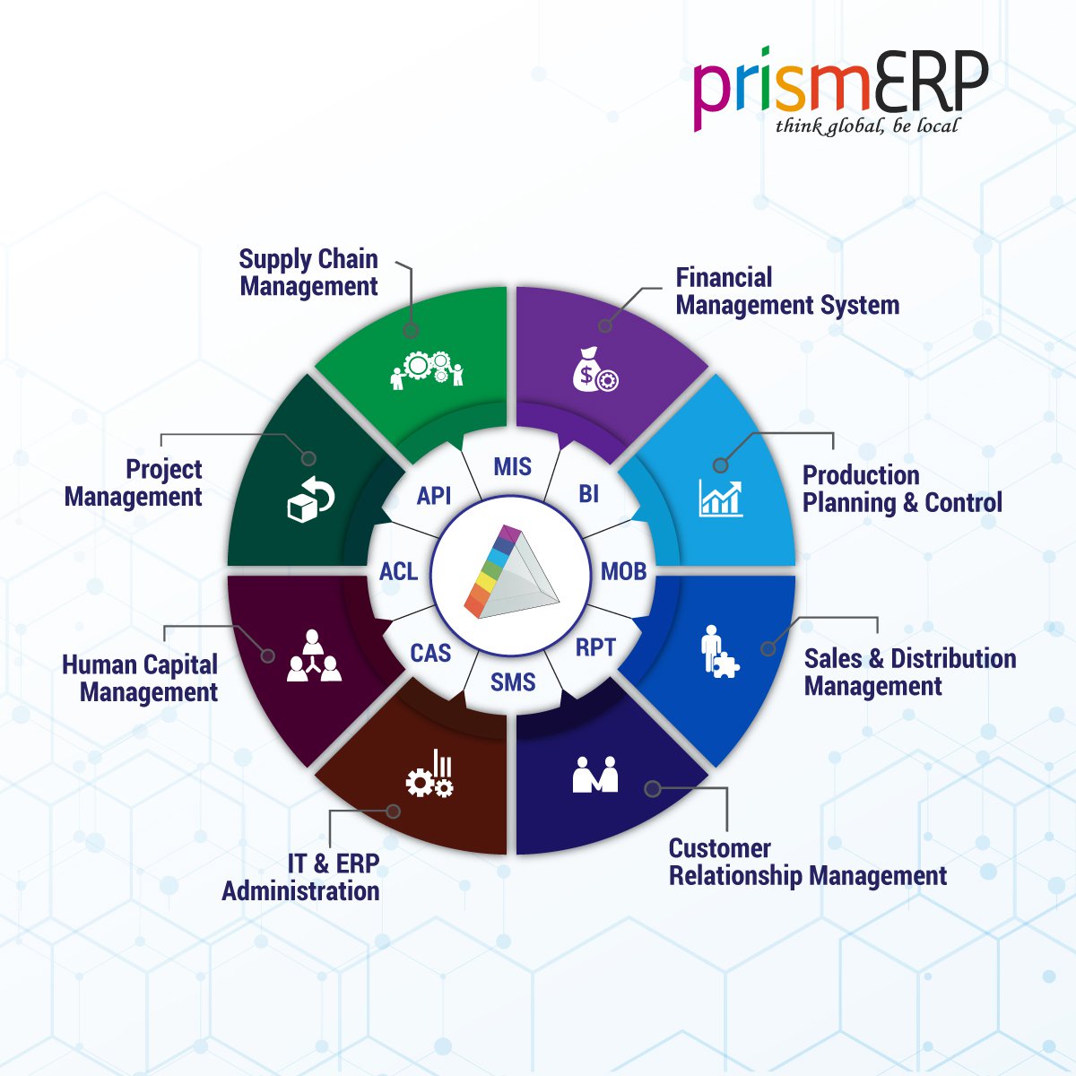 PrismERP | Leading Platform Independent Cloud Based ERP in Bangladesh - PrismERP
