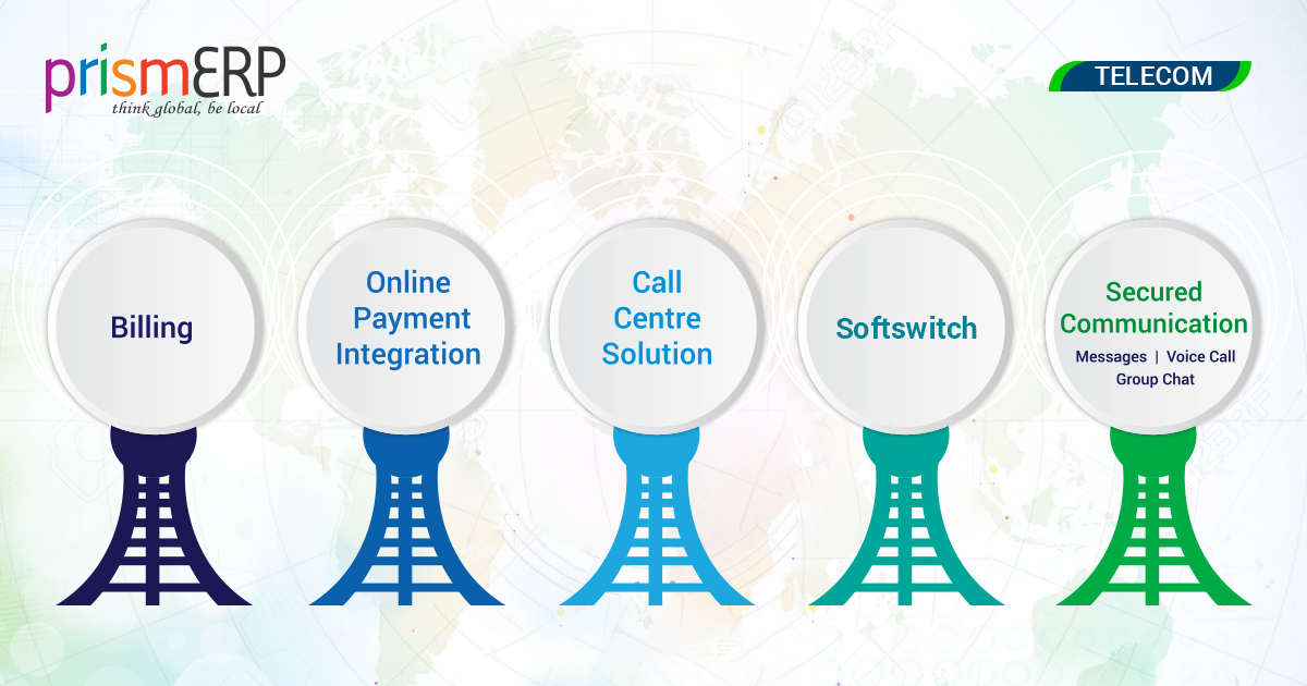 ERP Software Solution for Telecom Business and Industry - PrismERP
