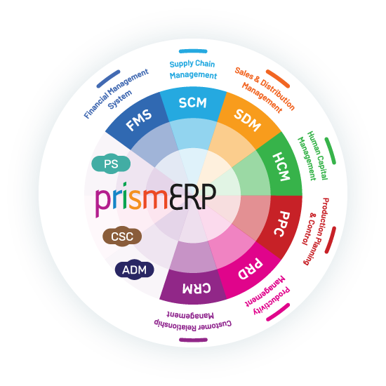 PrismERP | Leading Platform Independent Cloud Based ERP in Bangladesh - PrismERP