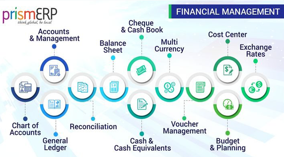 ERP for Accounting and Financial Management - PrismERP