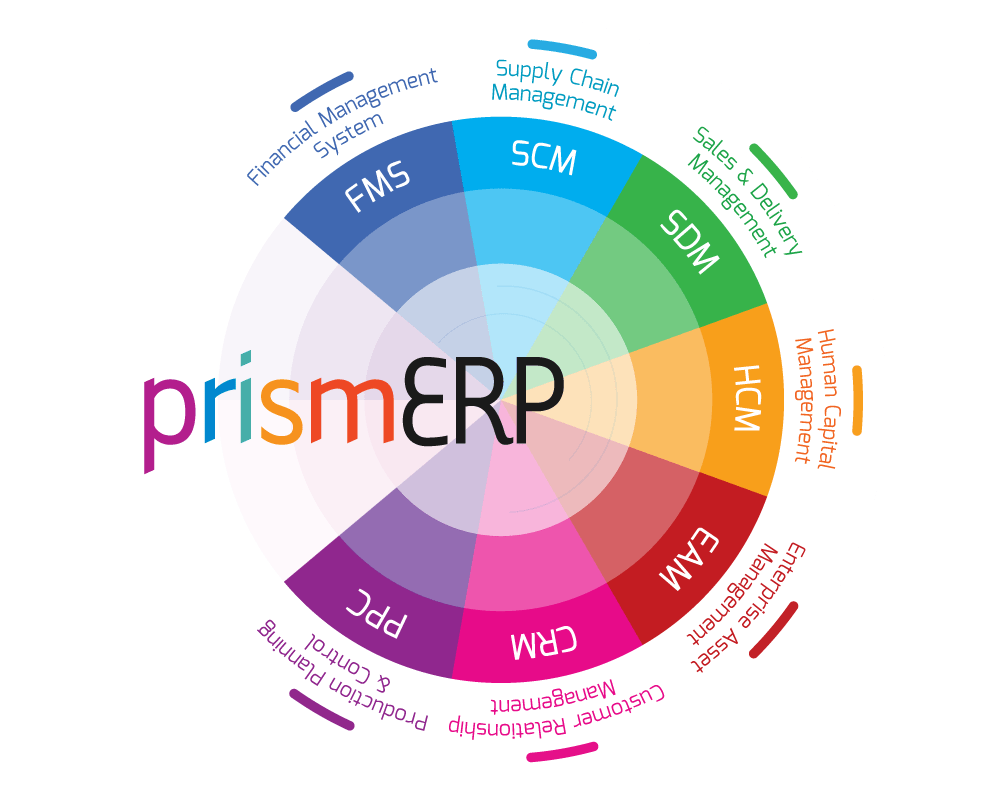 PrismERP | Leading Platform Independent Cloud Based ERP in Bangladesh ...