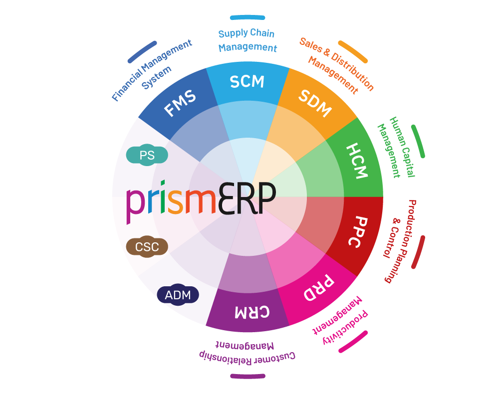 PrismERP | Leading Platform Independent Cloud Based ERP in Bangladesh ...